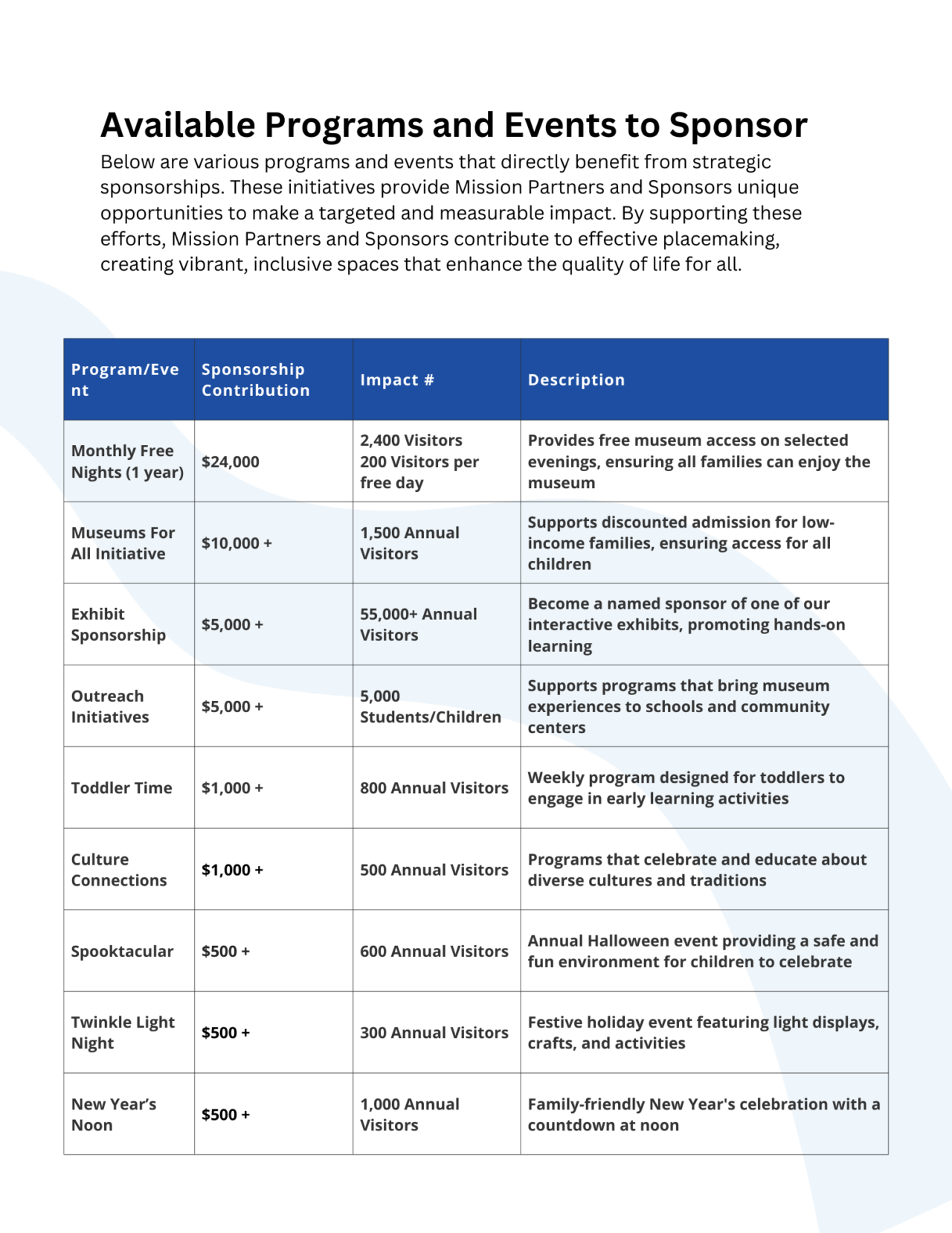 Donate to the CMA | Support Hands-On Learning